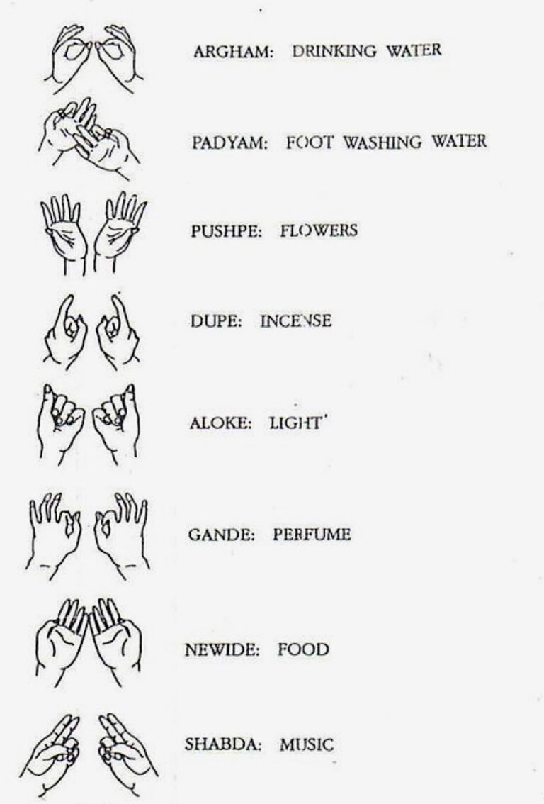 Buddha-Weekly-Hand Mudras for offerings-Buddhism - Buddha Weekly ...