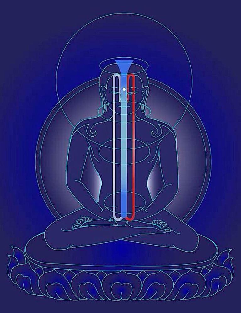 Subtle body as the path to Enlightenment and lighting the inner fire ...