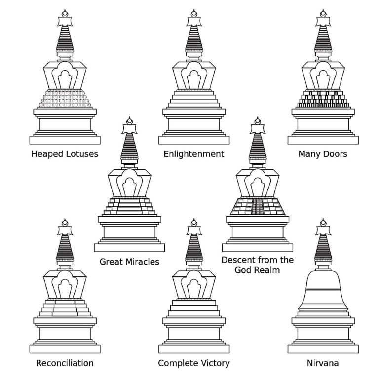 Buddha's Holy Mind, the Stupa: 18 benefits to Prostrating to ...