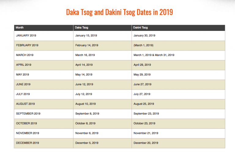 Tsog Dates 2019 - Buddha Weekly: Buddhist Practices, Mindfulness ...